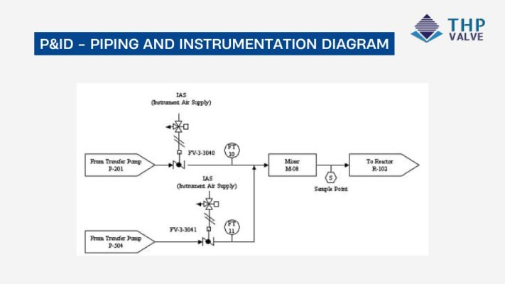 P&ID - Các ký hiệu trong bản vẽ P&ID là gì? Hướng dẫn cách đọc bản vẽ P&ID