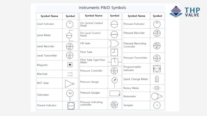 P&ID - Các ký hiệu trong bản vẽ P&ID là gì? Hướng dẫn cách đọc bản vẽ P&ID