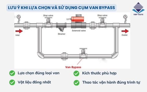 Van bypass là gì? Vai trò & Ứng dụng trong các hệ thống