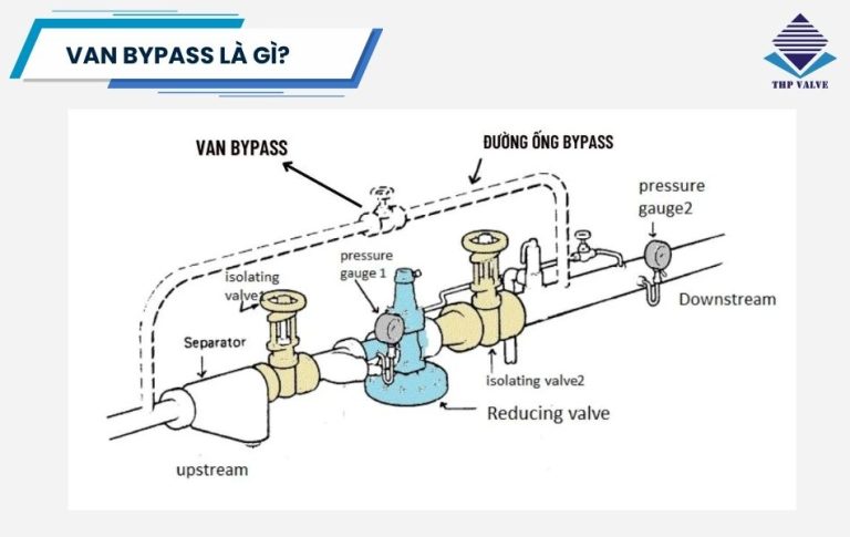 Van bypass là gì? Vai trò & Ứng dụng trong các hệ thống