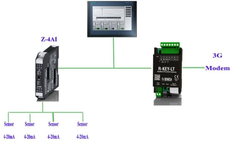 Data Logger là gì? Ứng dụng trong quan trắc môi trường nước